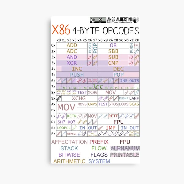 "x86 1-byte opcodes" Canvas Print by Ange4771 | Redbubble