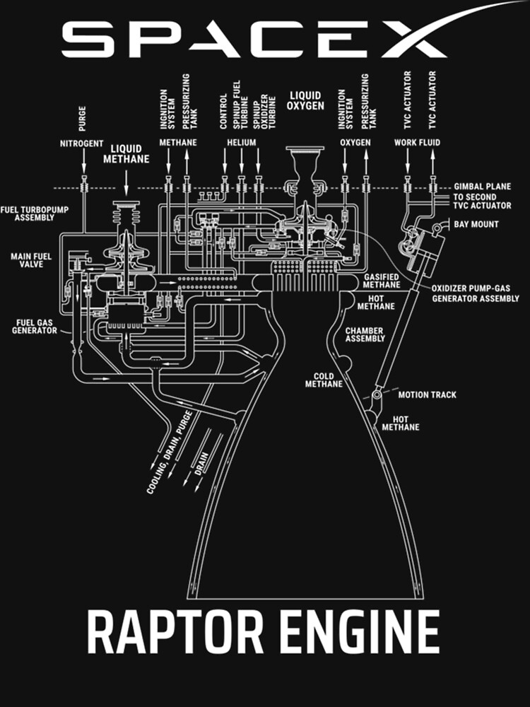 Lámina fotográfica «Diagrama de planos del motor Raptor esencial» de ...