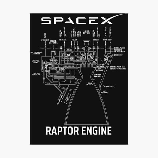 Lámina fotográfica «Diagrama de planos del motor Raptor esencial» de ...