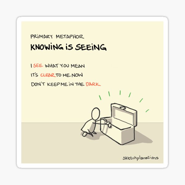 "Knowing Is Seeing" Sticker for Sale by sketchplanator | Redbubble