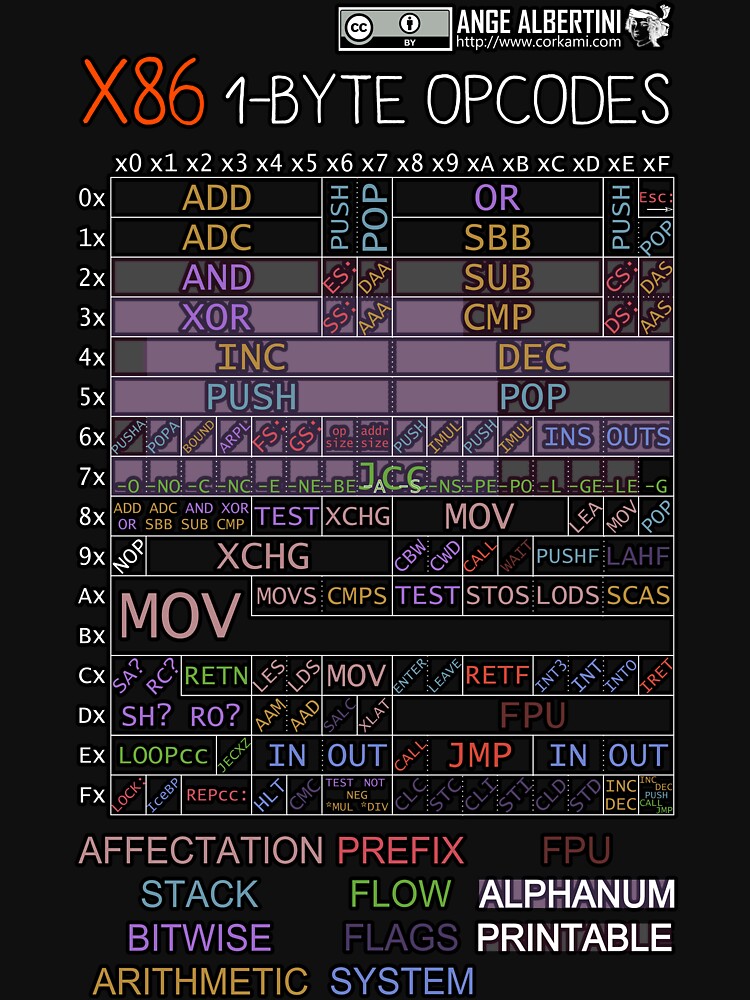 "x86 1-byte opcodes (white text)" T-shirt for Sale by Ange4771 | Redbubble