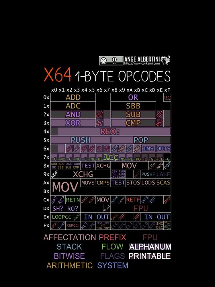 "x64 1-byte opcodes (white text)" iPhone Case for Sale by Ange4771 ...