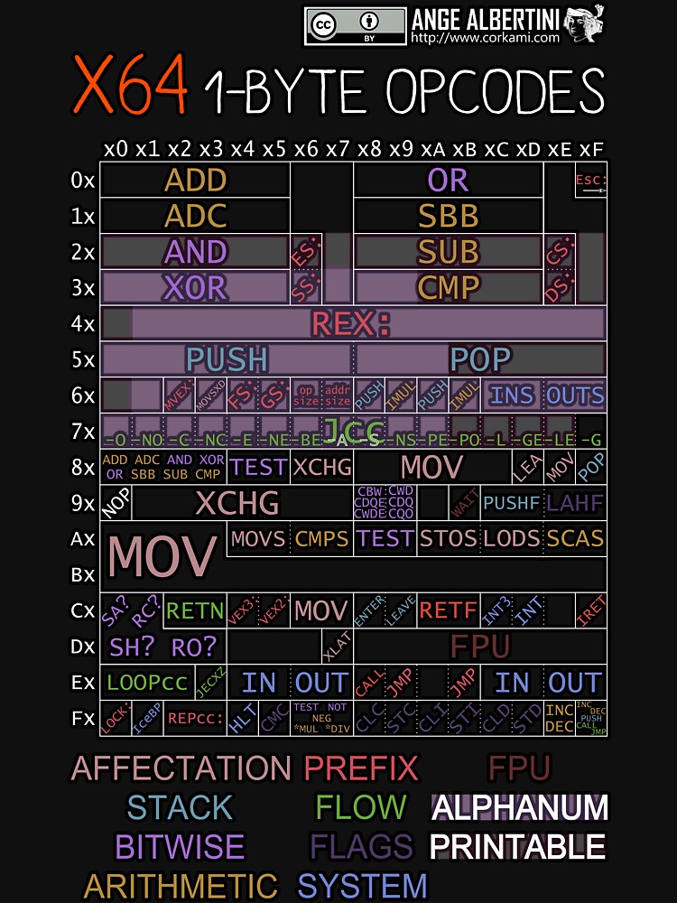 "x64 1-byte opcodes (white text)" T-shirt by Ange4771 | Redbubble