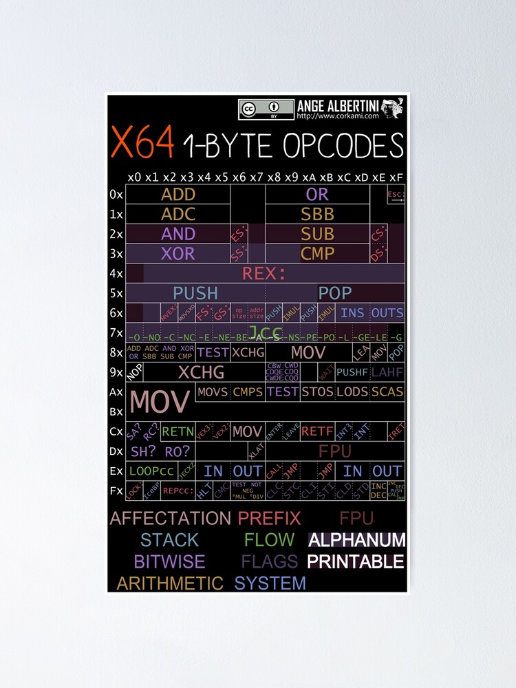 "x64 1-byte opcodes (white text)" Poster for Sale by Ange Albertini ...