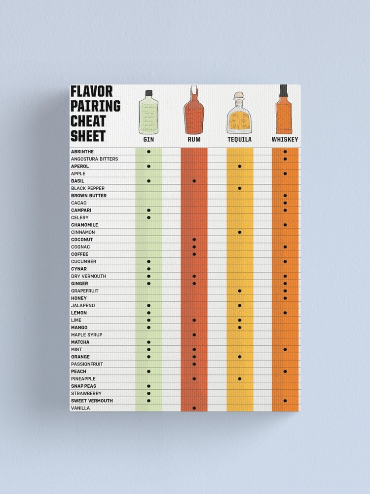"Pop Chart Flavor Pairing Cheat Sheet" Canvas Print by davidrj7 | Redbubble