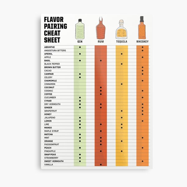 "Pop Chart Flavor Pairing Cheat Sheet" Metal Print for Sale by davidrj7 ...