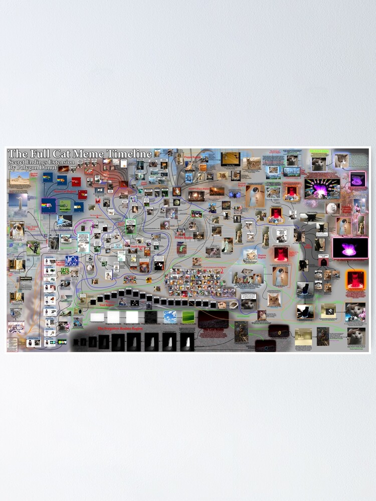 "The Expanded Catmeme Timeline" Poster for Sale by PolygonDonut | Redbubble