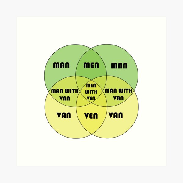 "Men With Ven Venn diagram" Art Print by DisposedShrimp | Redbubble