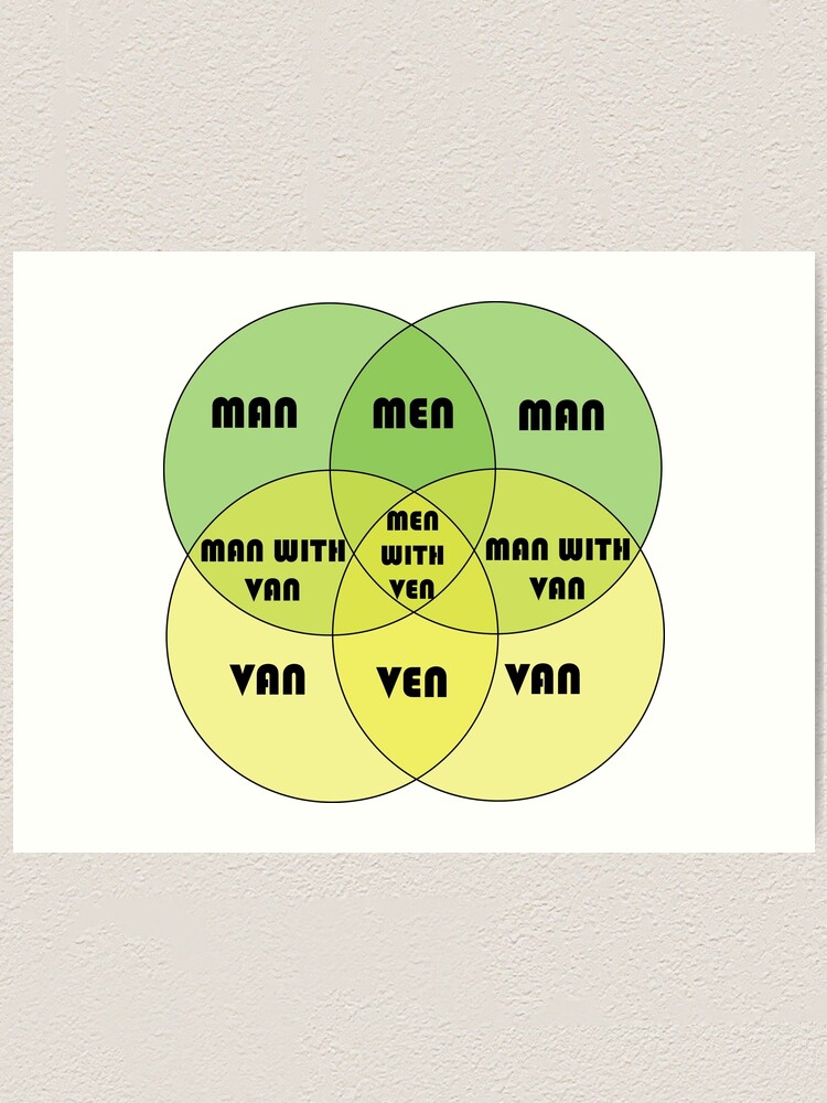 "Men With Ven Venn diagram" Art Print by DisposedShrimp | Redbubble