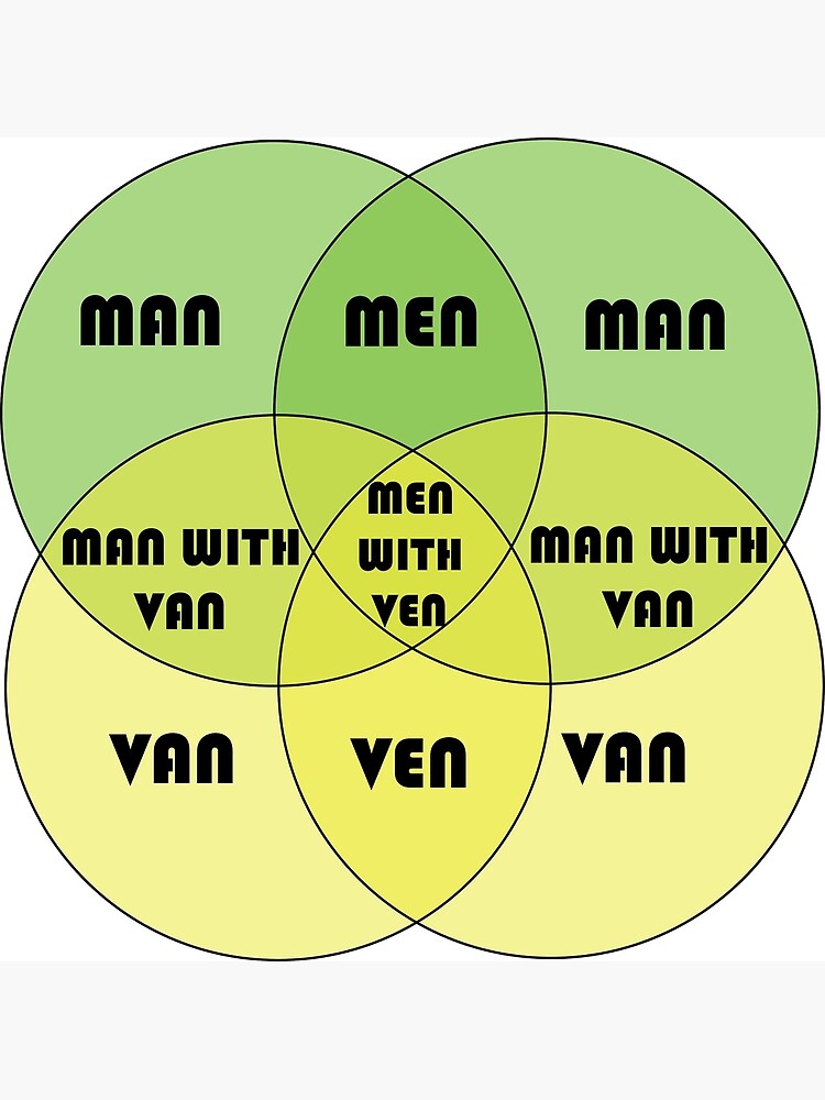 "Men With Ven Venn diagram" Art Print by DisposedShrimp | Redbubble