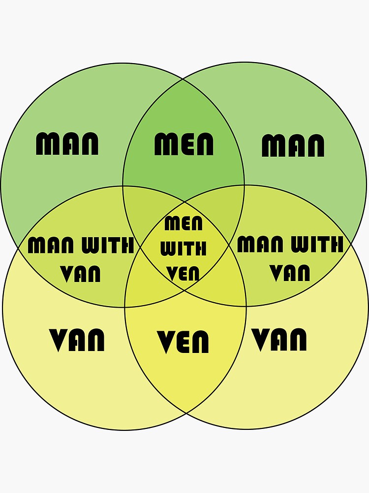 "Men With Ven Venn diagram" Sticker for Sale by DisposedShrimp | Redbubble