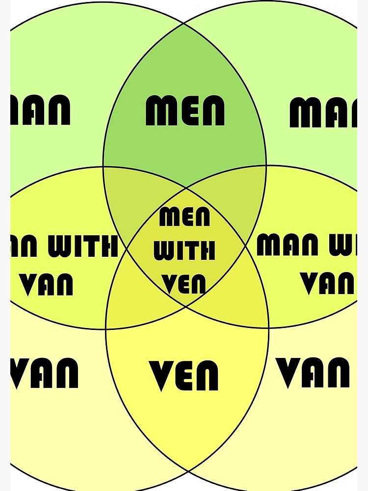 "Men With Ven Venn diagram" Spiral Notebook by DisposedShrimp | Redbubble