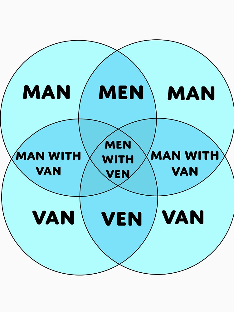 "Men With Ven Venn diagram" T-shirt for Sale by DisposedShrimp ...