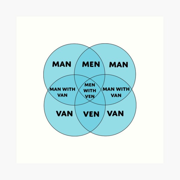 "Men With Ven Venn diagram" Art Print for Sale by DisposedShrimp ...