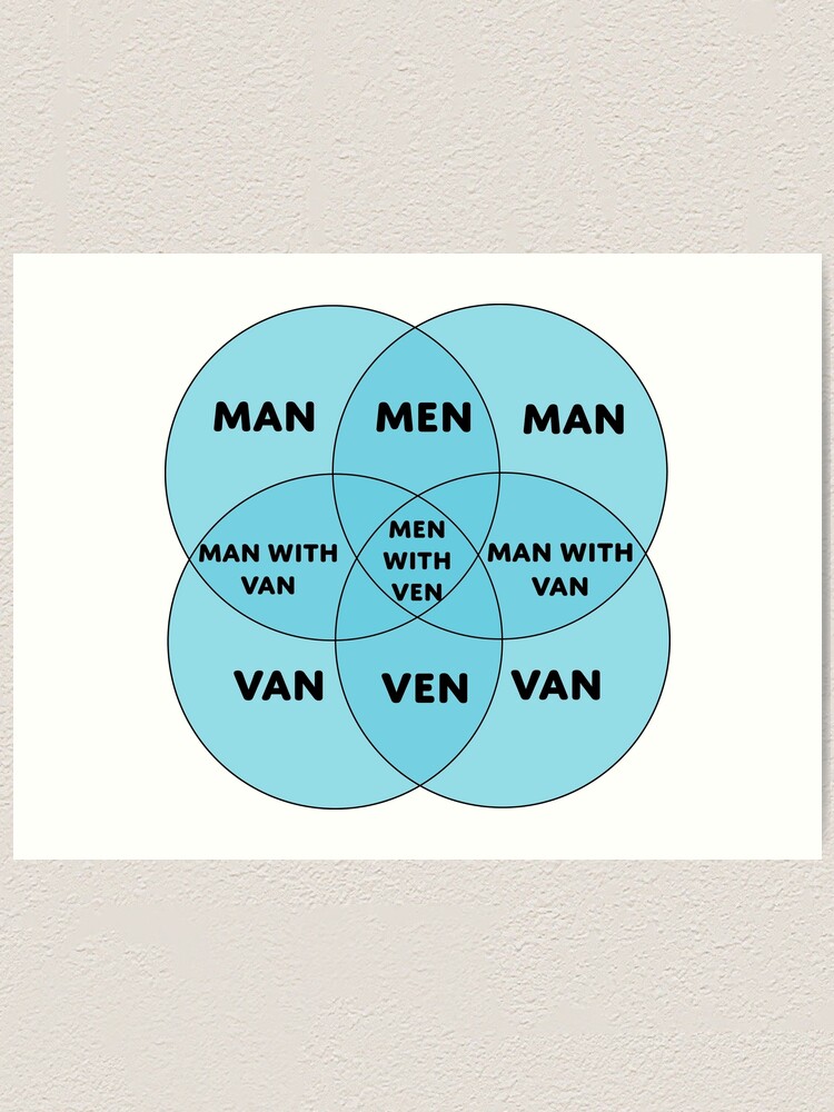 "Men With Ven Venn diagram" Art Print for Sale by DisposedShrimp ...