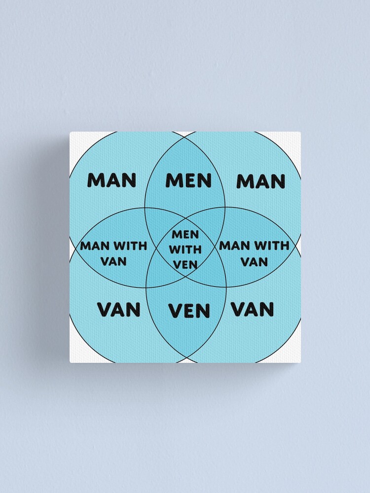 "Men With Ven Venn diagram" Canvas Print by DisposedShrimp | Redbubble
