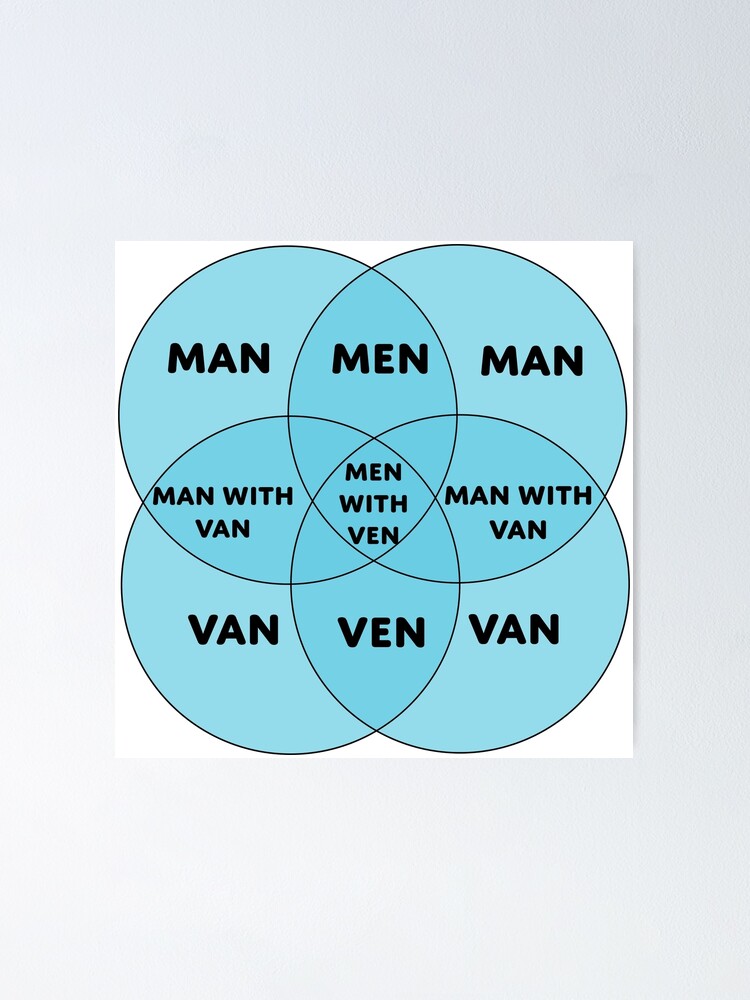 "Men With Ven Venn diagram" Poster for Sale by DisposedShrimp | Redbubble