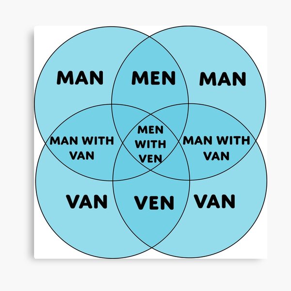 "Men With Ven Venn diagram" Canvas Print by DisposedShrimp | Redbubble