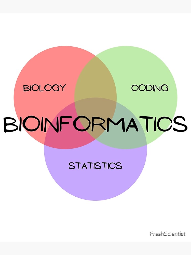 Bioinformatics Venn Diagram Poster For Sale By Freshscientist Redbubble