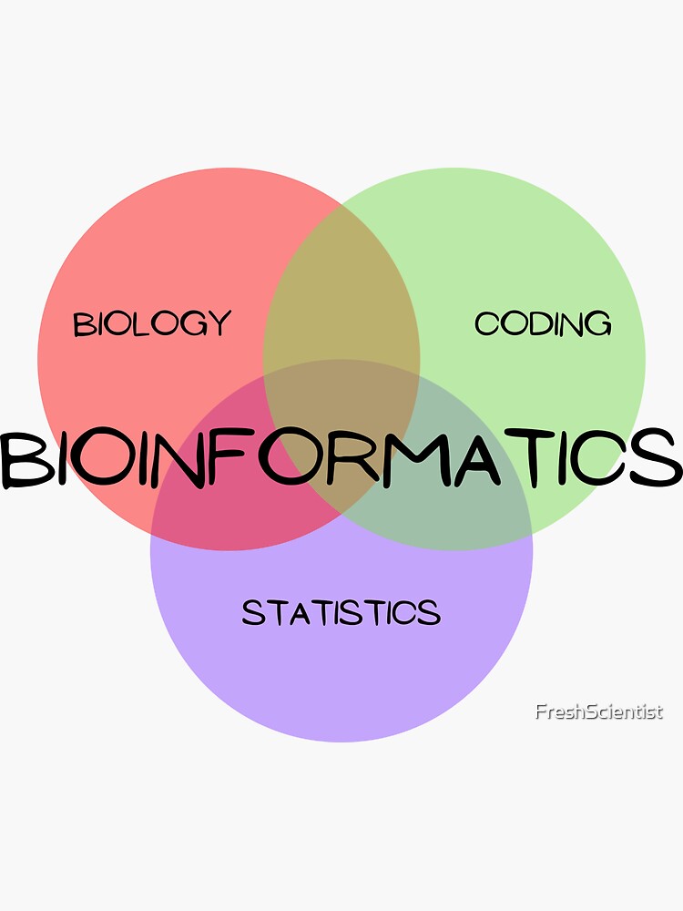 "Bioinformatics Venn Diagram" Sticker for Sale by FreshScientist ...
