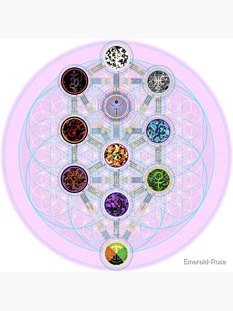 "Qabalistic Tree of Life W Daath Paths Only" Poster for Sale by Emerald ...