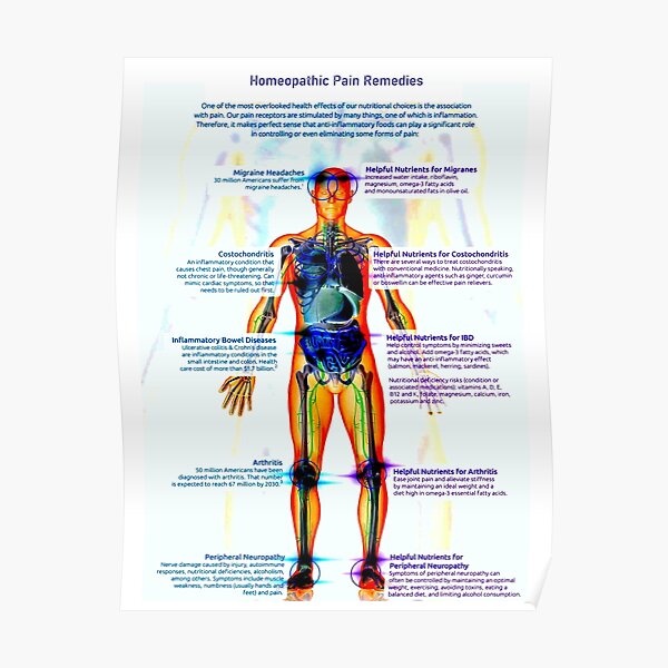"HOMEOPATHIC PAIN REMEDIES : Chart Print" Poster for Sale by posterbobs ...