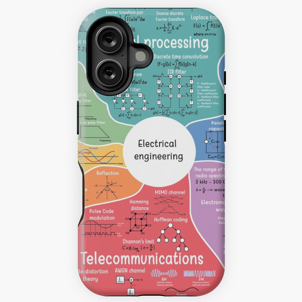 "The Map of Electrical Engineering" Poster for Sale by engworld | Redbubble