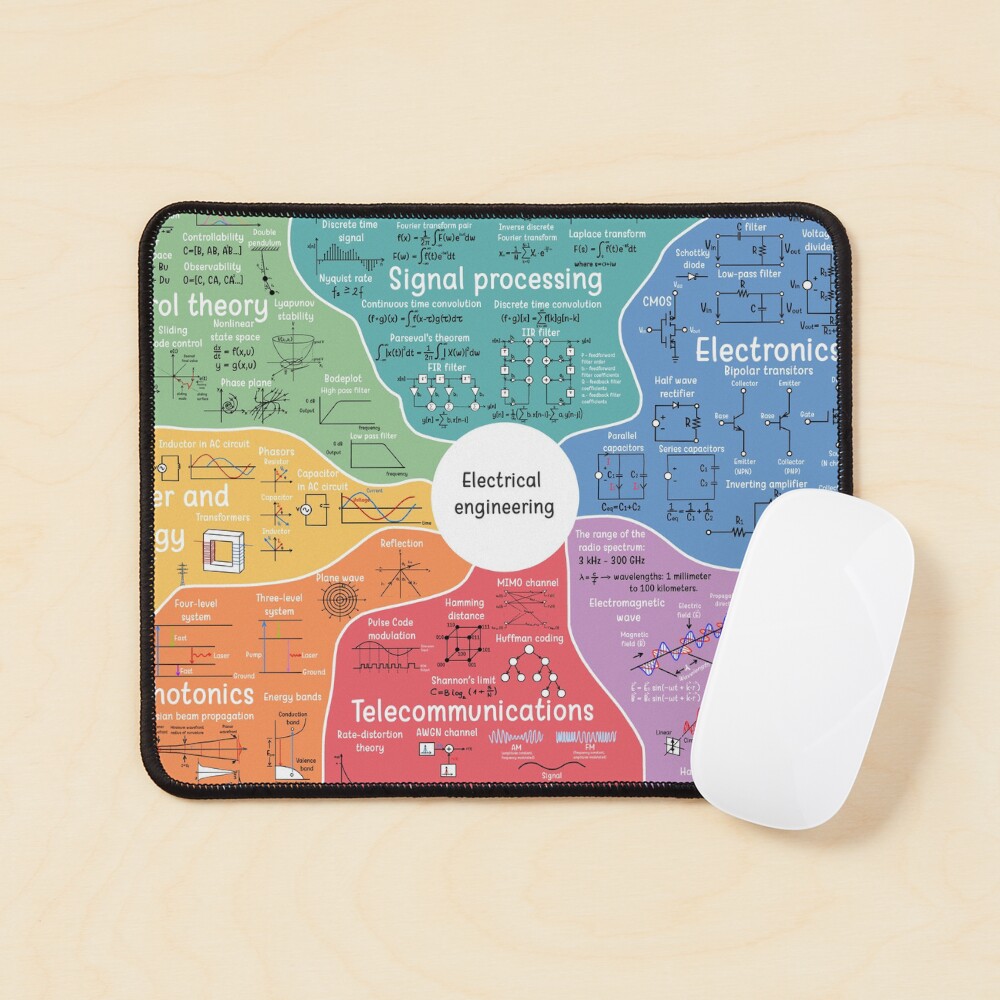 "The Map of Electrical Engineering" Poster for Sale by engworld | Redbubble