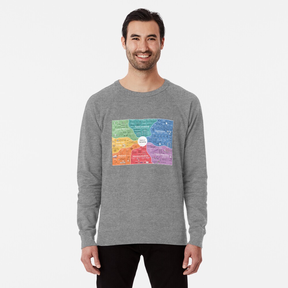 "The Map of Electrical Engineering" Poster for Sale by engworld | Redbubble