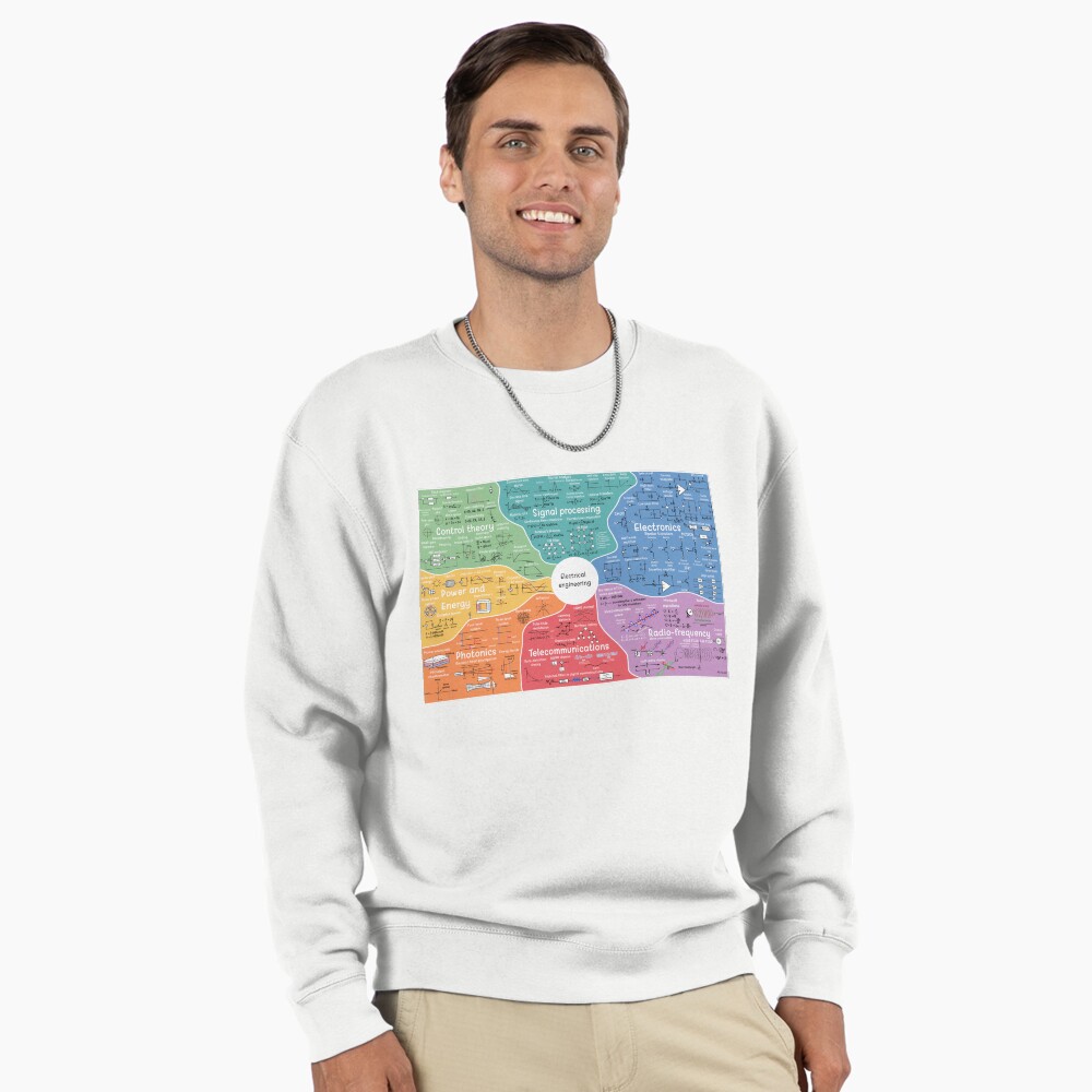 "The Map of Electrical Engineering" Poster for Sale by engworld | Redbubble