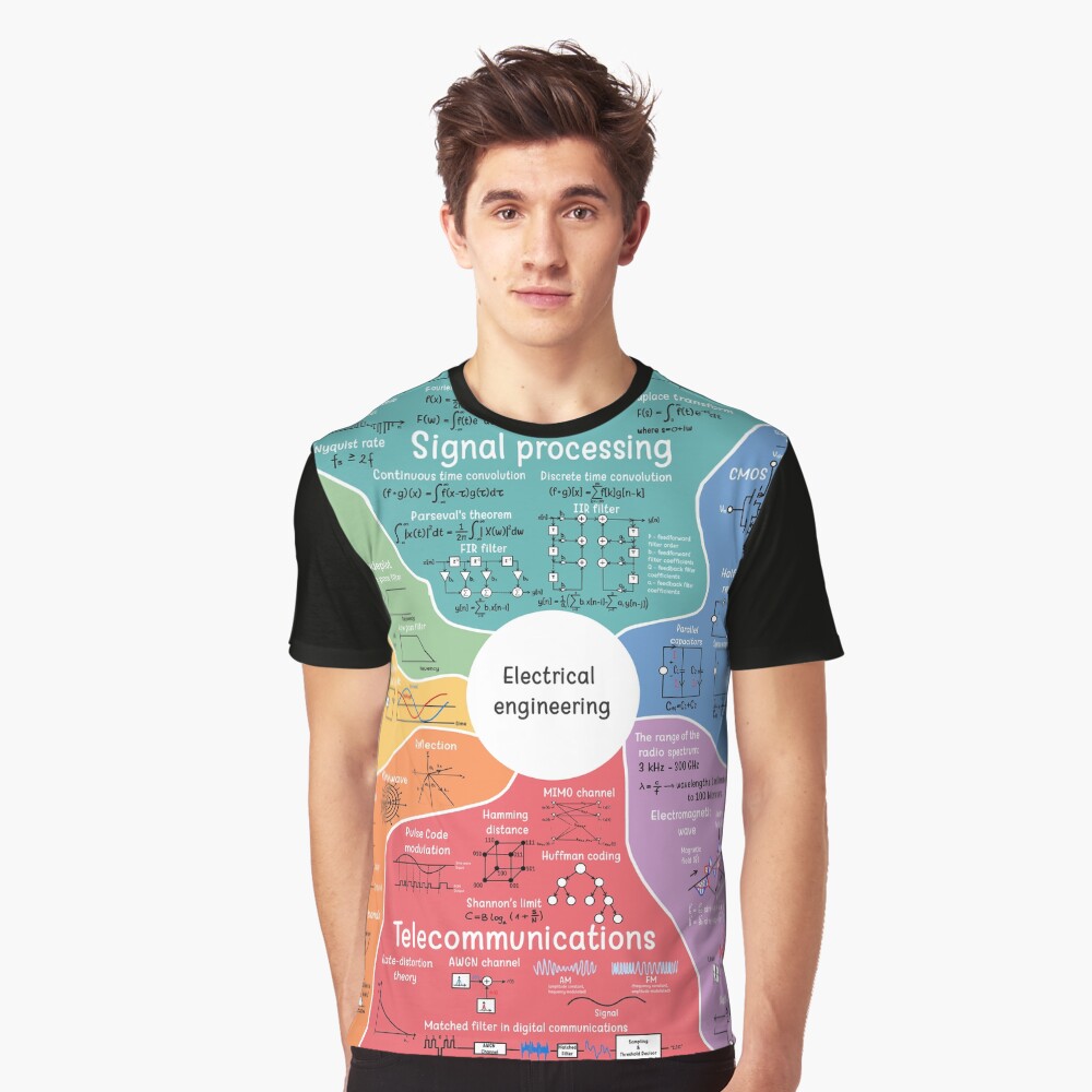 "The Map of Electrical Engineering" Poster for Sale by engworld | Redbubble