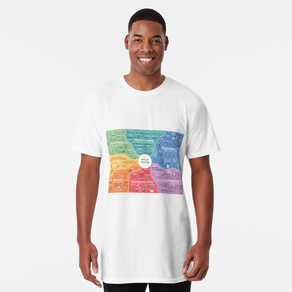 "The Map of Electrical Engineering" Poster for Sale by engworld | Redbubble