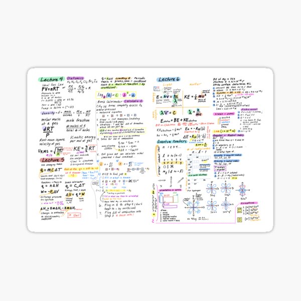 "Cheat Sheet" Sticker for Sale by PatternDivision | Redbubble