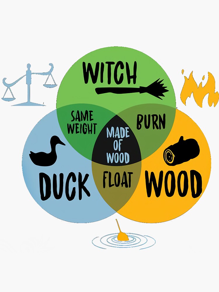 "Monty Python And The Holy Grail Witch Same Weight As Duck " Sticker ...