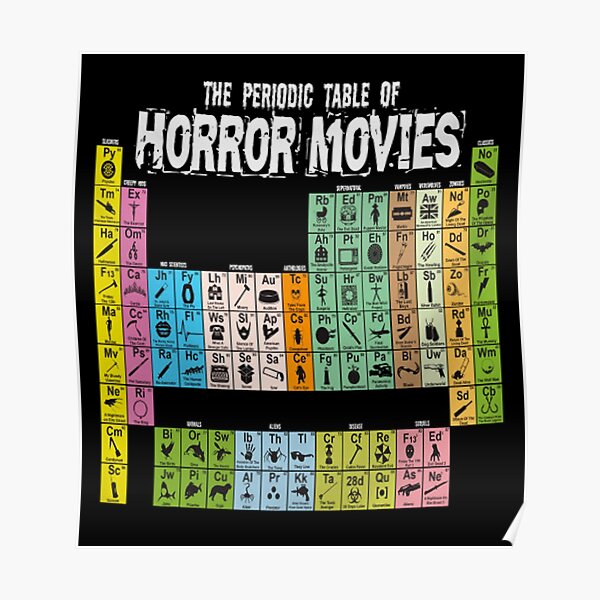 "Periodic Table of Horror Movies" Poster for Sale by Abdelaizhassani ...