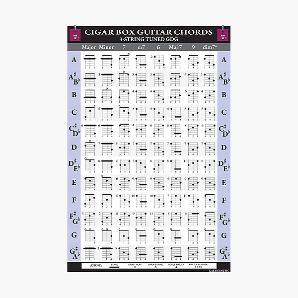 Chord Chart For Cigar Box Guitar