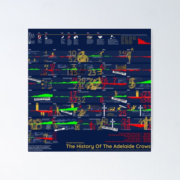 "The History of the Adelaide Crows" Poster for Sale by benwesleydesign ...