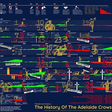 "The History of the Adelaide Crows" Poster for Sale by benwesleydesign ...