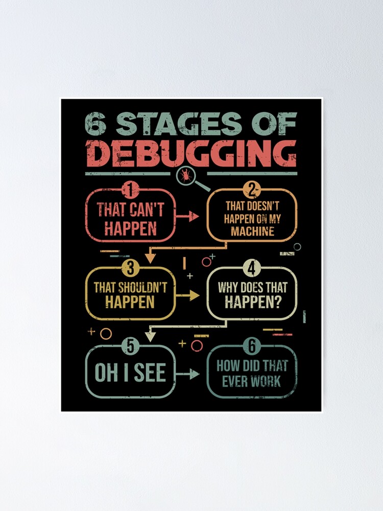 "6 Stages Of Debugging Programming Developer" Poster for Sale by ...