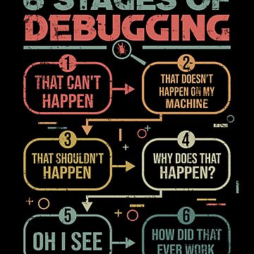 "6 Stages Of Debugging Programming Developer" Poster for Sale by ...