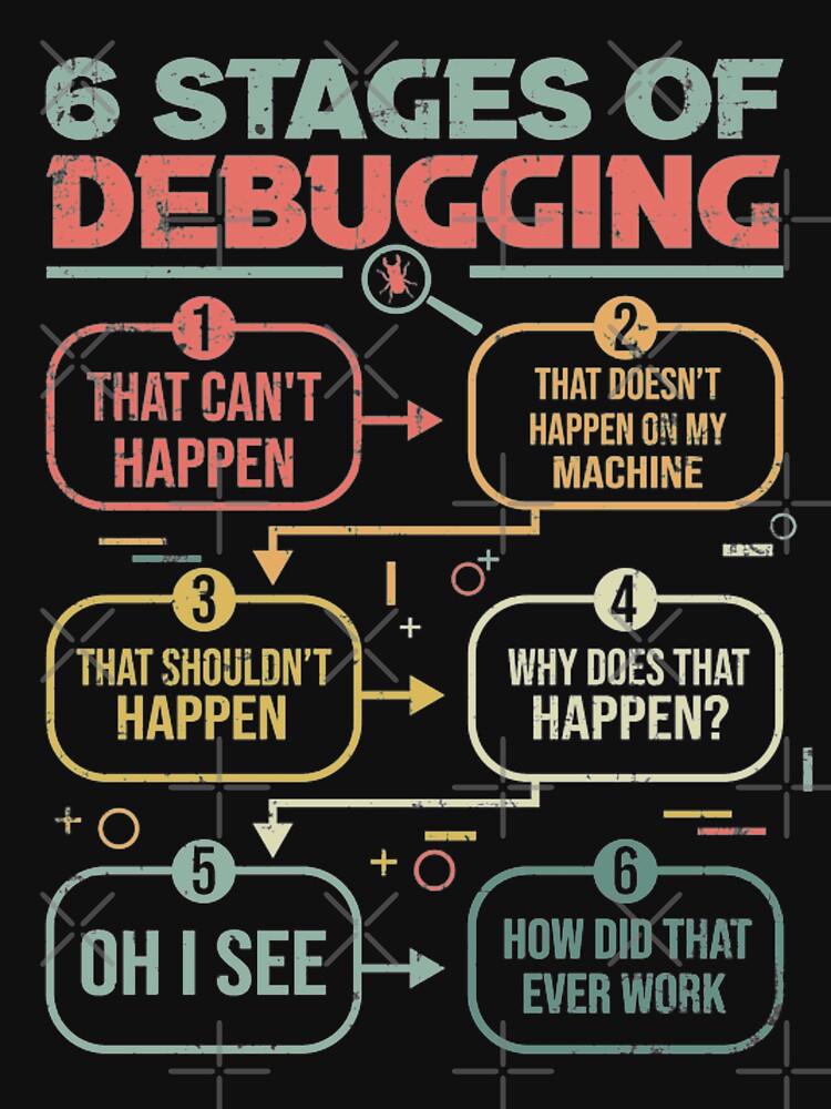 "6 Stages Of Debugging Programming Developer" T-shirt for Sale by ...