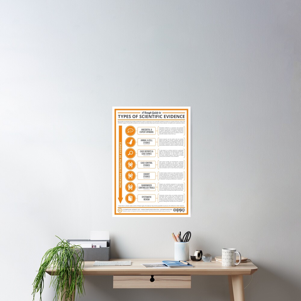 "A Rough Guide to Types of Scientific Evidence" Poster for Sale by ...