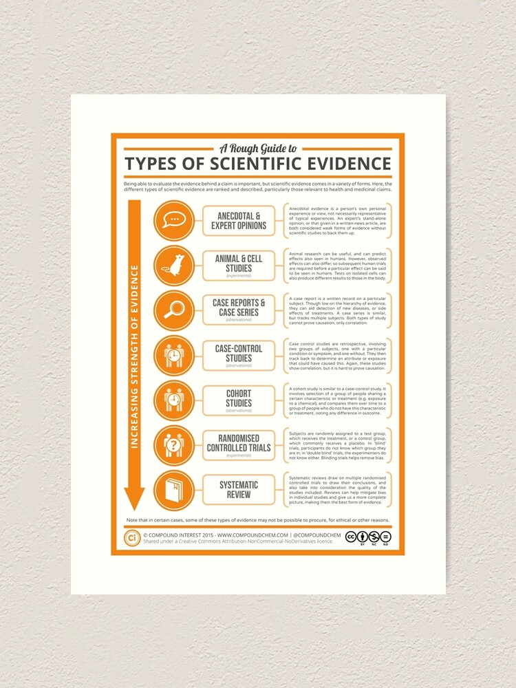 "A Rough Guide to Types of Scientific Evidence" Art Print for Sale by ...
