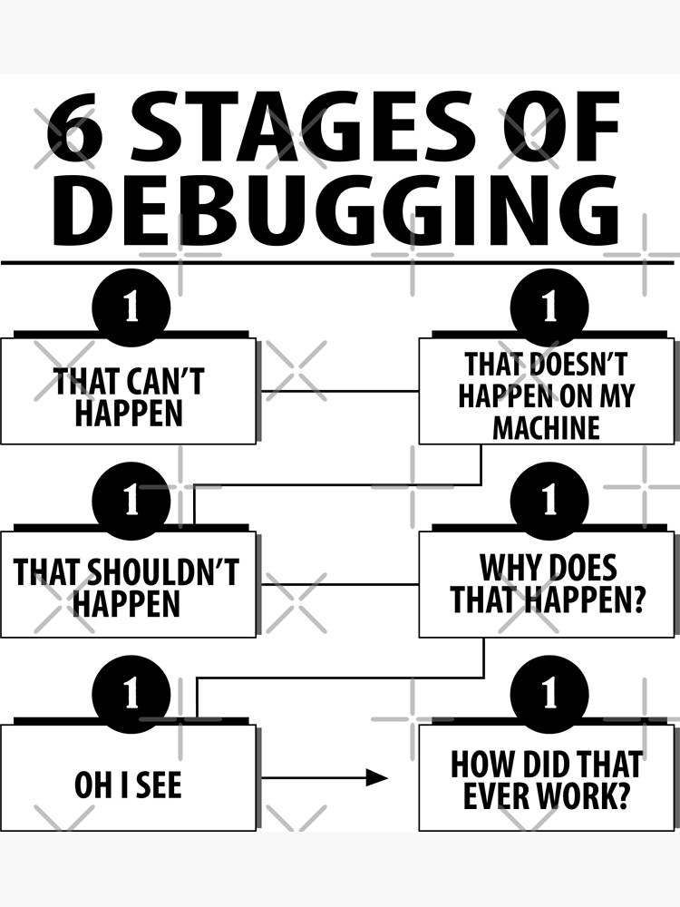 6 Stages Of Debugging Premium Matte Vertical Poster Sold By Renato Cruz