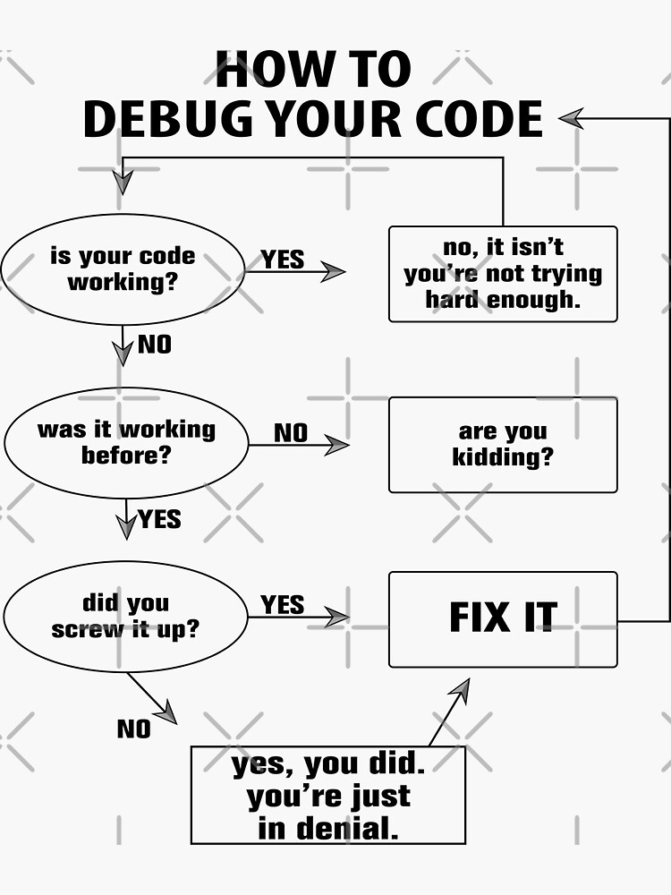 How To Debug Your Code Funny Programmer Coding Sticker For Sale By Mylecm Redbubble 7107