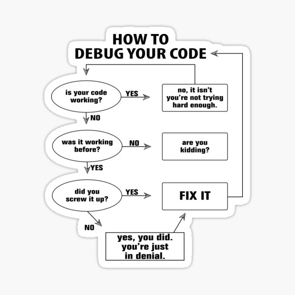 "How to debug your code" Funny Programmer Coding"" Sticker for Sale by Mylecm | Redbubble