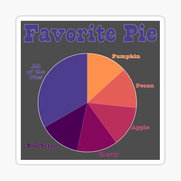 "Favorite Pie Chart" Sticker for Sale by skauff | Redbubble
