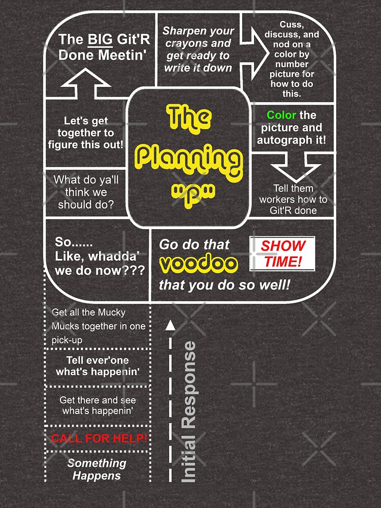 "EMERGE GEAR Emergency Management Planning P" T-shirt for Sale by ...