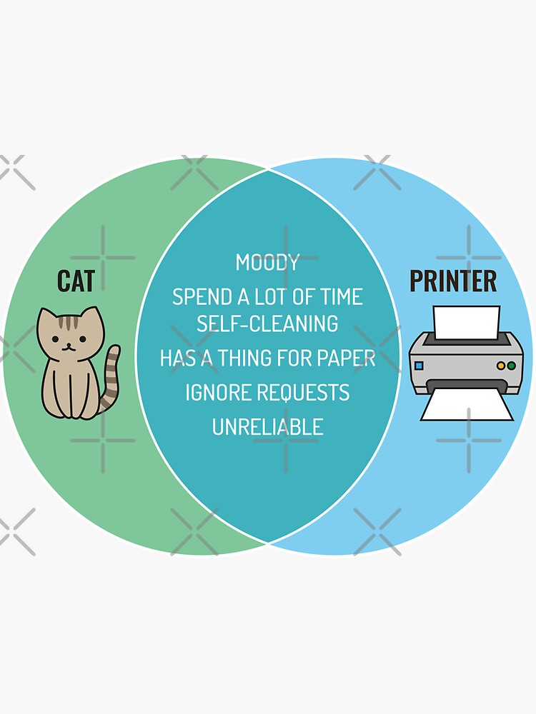 "Cat & Printer Venn Diagram" Sticker by projectpima | Redbubble