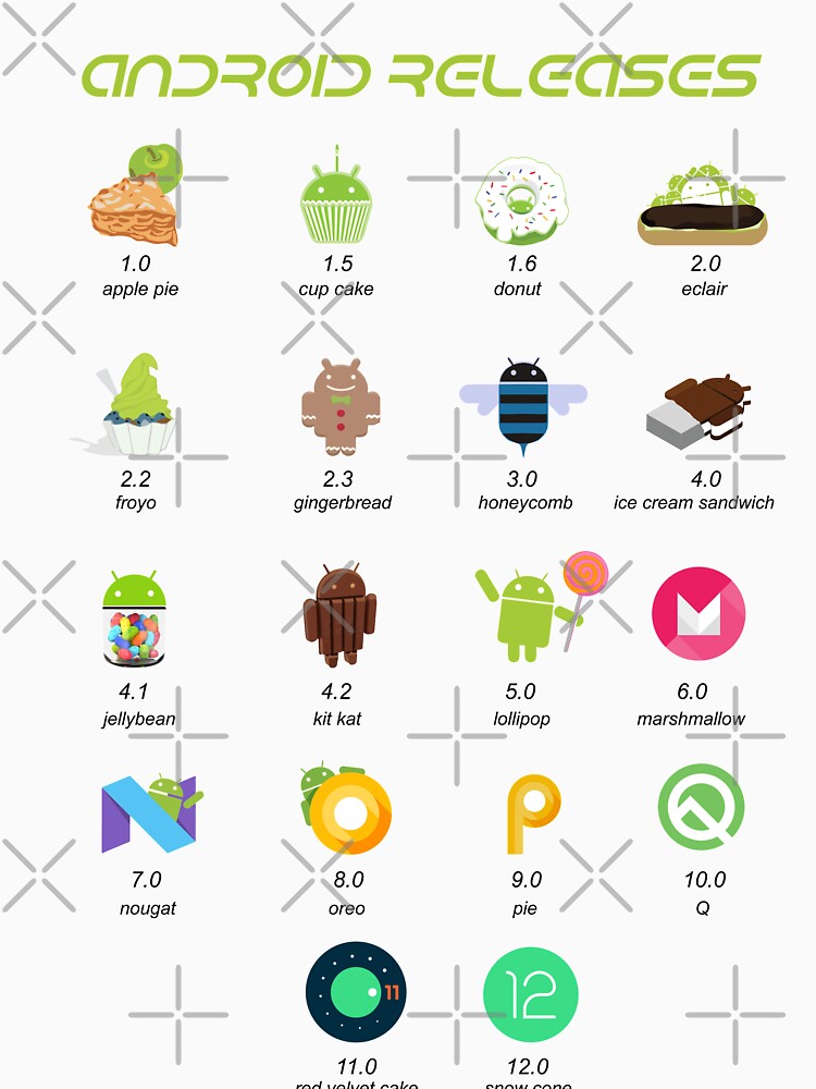 "android releases 2021" T-shirt for Sale by yourgeekside | Redbubble ...